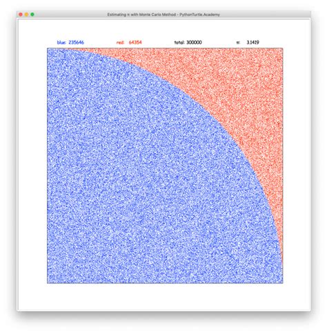 Estimating π With Monte Carlo Method Python And Turtle