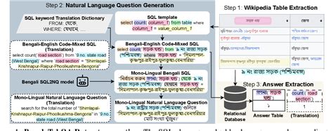Figure 1 From Table Question Answering For Low Resourced Indic Languages Semantic Scholar