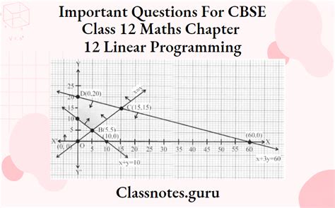 Important Questions For Cbse Class 12 Maths Chapter 12 Linear Programming Class Notes