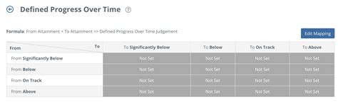 Defined Progress Over Time Managing Settings
