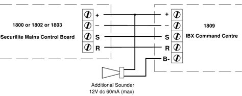 Voltek 1809 Securilite Ibx Command Centre Installation Manual