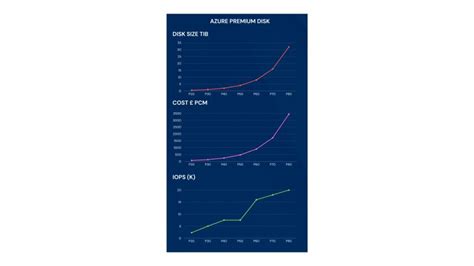 Finops Cloudcostoptimization Azure Performanceengineering Capacitas Andrew Lee