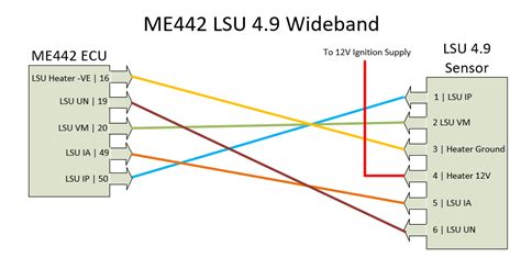 Wideband Lambda Connections