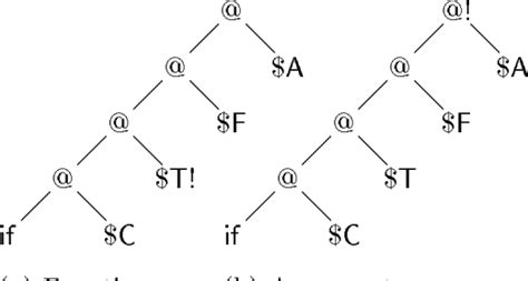 Figure 1 From A Survey Of Sequential And Parallel Implementation