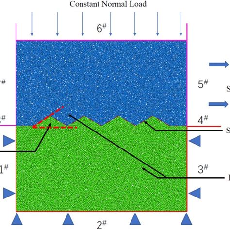 Schematic Of The Discrete Element Model Download Scientific Diagram