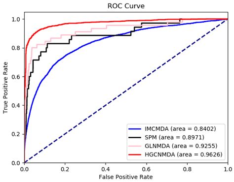 Cells Free Full Text A Novel Computational Model For Predicting Microrna Disease