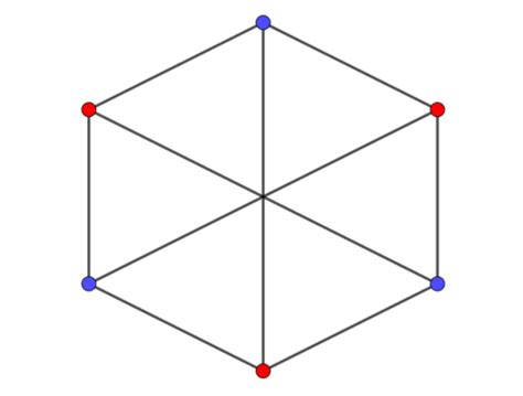 draw two nonisomorphic simple graphs with 6 vertices wi quizlet