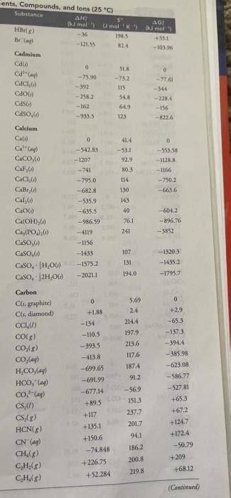 solved question 5 10 points using the values of ah° and sº