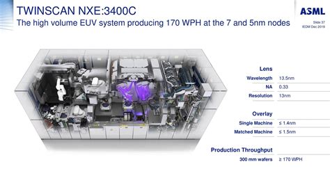 2021年ASML将推下一代EUV光刻机 面向2nm1nm工艺 泡面小镇