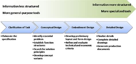Figure 1 From Evaluating Wikis As A Communicative Medium For Collaboration Within Colocated And