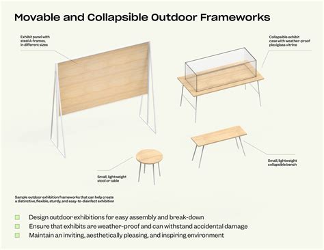 Isometric Creates Toolkit For Safely Reopening Museums Following The Pandemic