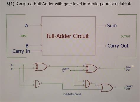 Solved Q Design A Full Adder With Gate Level In Verilog Chegg Com