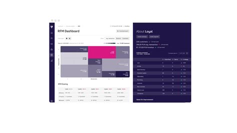 Data Management And Analytics Expertsender