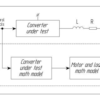 Structure Of A GPC Controller Without Filter Download Scientific Diagram