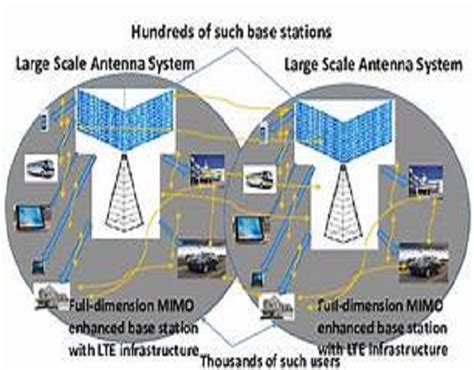 VTU Online Class Course Details