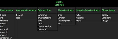 Why I Revisited Ms Sql Server Basics A Deep Dive Into String Data Types Dev Community