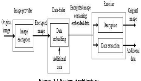 figure 3 1 from implementation of encryption based lossless and reversible data hiding