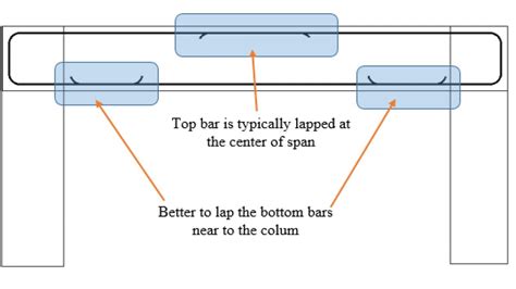 Suresh Kumar Janarthanan Posted On Linkedin