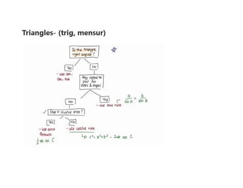 Rules For Solving Triangle Questions Maths Cie Igcse Pdf