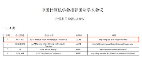 即将截稿 Ccf A多媒体顶会acm Mm‘24 北京时间4月9日提交摘要acmm 2024截稿时间 Csdn博客