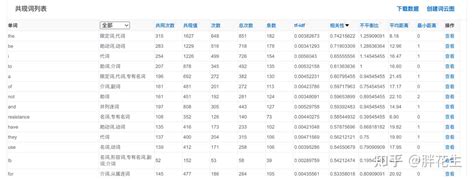 无需编程教你完成高阶英语文本分析不只有词频统计 知乎 无需编程教你完成高阶英语文本分析不只有词频统计 知乎