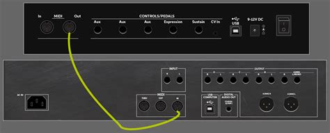 Getting Started With Midi Keyboards Sweetwater