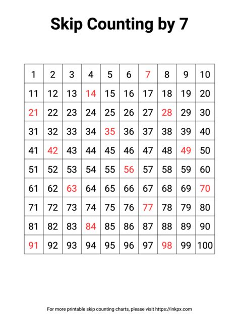 Free Printable Skip Counting Charts In Pdf Png And  Format · Inkpx