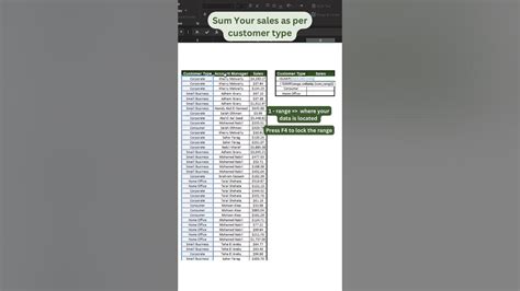 Master Excel Sumif For Instant Data Summation Youtube