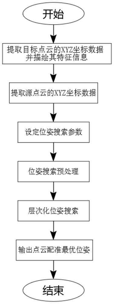 Gpu Based Gmm Point Cloud Registration Algorithm Eureka Patsnap