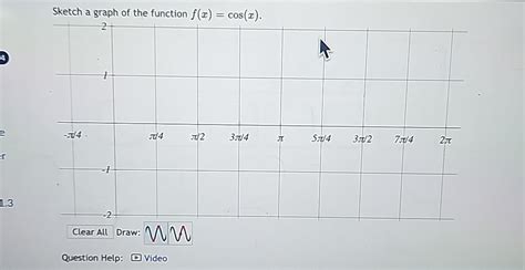 Solved Sketch A Graph Of The Function F X Cos X Clear Chegg Com