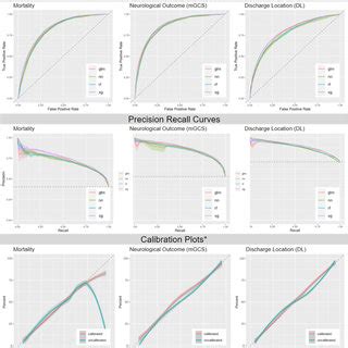 Performance Of Computational Models For All Three Labels The Download Scientific Diagram