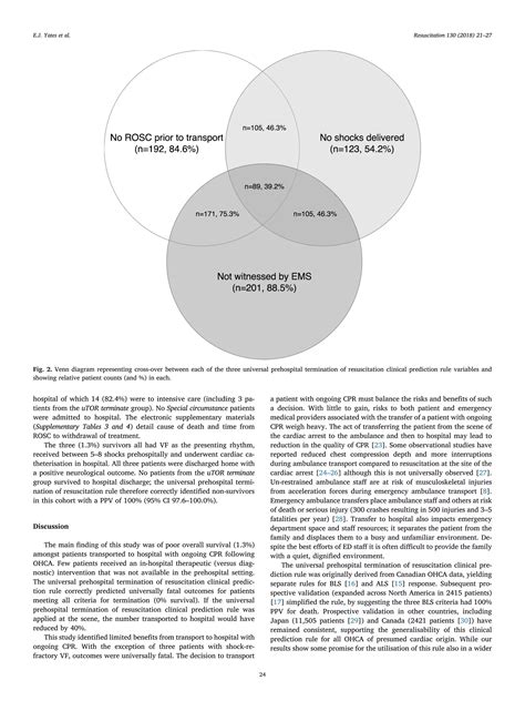 2018 Out Of Hospital Cardiac Arrest Termination Of Resuscitation With Ongoing Cpr An
