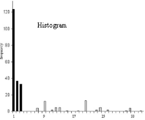 Figure 1 From Subgoal Discovery For Hierarchical Reinforcement Learning Using Learned Policies