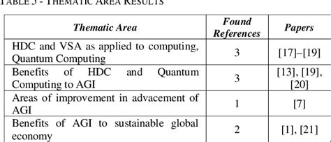 Table 5 From Towards Artificial General Intelligence A Survey Of Hyperdimensional Computing