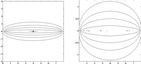 Figure 13 From Using The Field Of Values For Pseudospectra Semantic