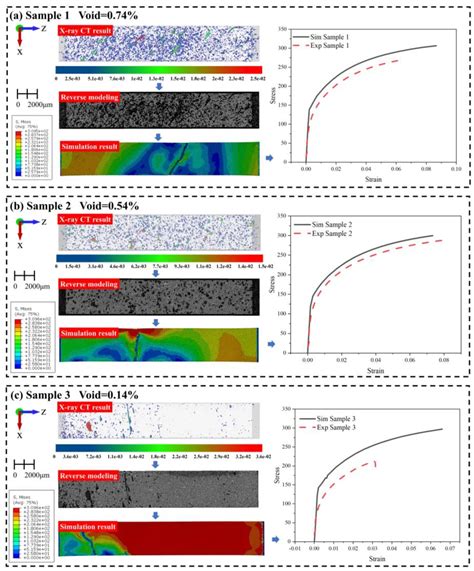 Figure 7 Inverse Modelling Steps And Simulation Analysis Results A Simulation Results Of