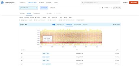 enhancing redis observability with uptrace redis