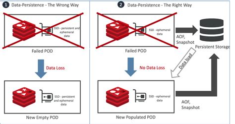 On Redis Qanda With Yiftach Shoolmanfounder And Cto Of Redis Labs