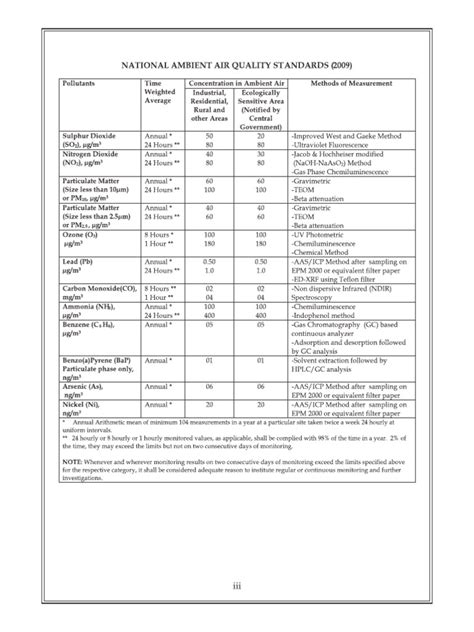 Ambient Air Quality Monitoring Parameters Naaqms Volume I Pdf