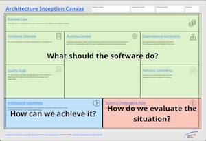 Software Architecture Canvas Software Architecture Canvas
