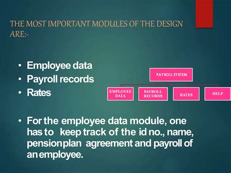 Payroll System Ppt2 Rohit Malav Version Point 2 Ppt