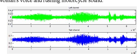 Figure 1 From Scalable Audio Coding Based On Spatial Perception In