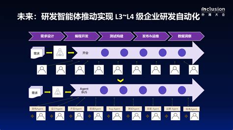 Codefuse 开源一周年,焕新出发! Csdn博客 Codefuse 开源一周年,焕新出发! Csdn博客