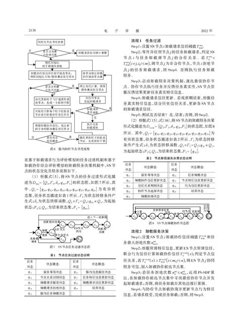 【论文】边缘计算中基于综合信任评价的任务卸载策略 浙江省医学电子与数字健康重点实验室
