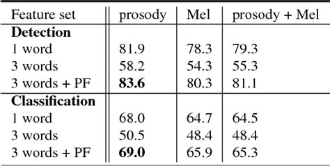 prosodic event recognition using convolutional neural networks with context information