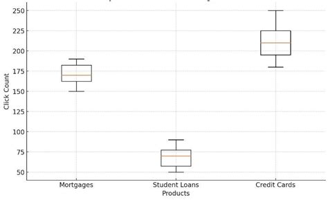Mastering Outliers In Time Series Identification Removal And
