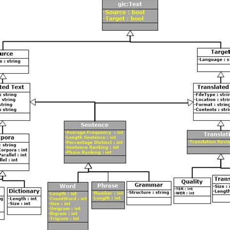 Domain Model For Intelligent Content Download Scientific Diagram