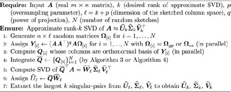 Figure 1 From High Performance Randomized Matrix Computations For Big
