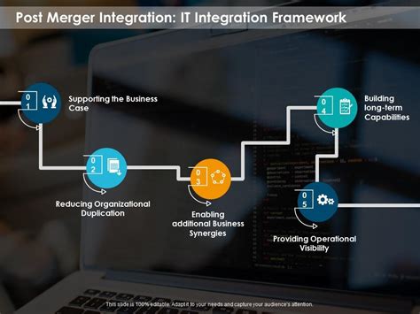 Post Merger Integration It Integration Framework Powerpoint Slide