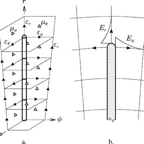 the spherical array antenna with numbered monopoles—emphasized are the